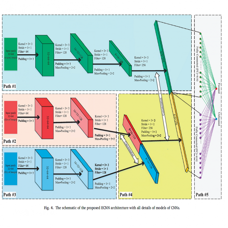 Ensemble of CNN for multi-focus image fusion — Mostafa Amin-Naji